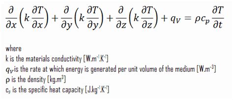 What Is Dirichlet Boundary Condition Type I Boundary Condition Definition