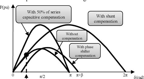 Figure 10 From The Application Of D Statcom In Smart Distribution Grid