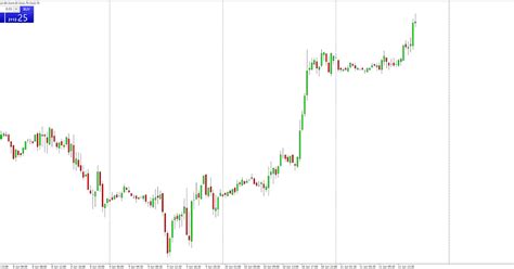 Intraday Trading Tips Learn Forex Trading