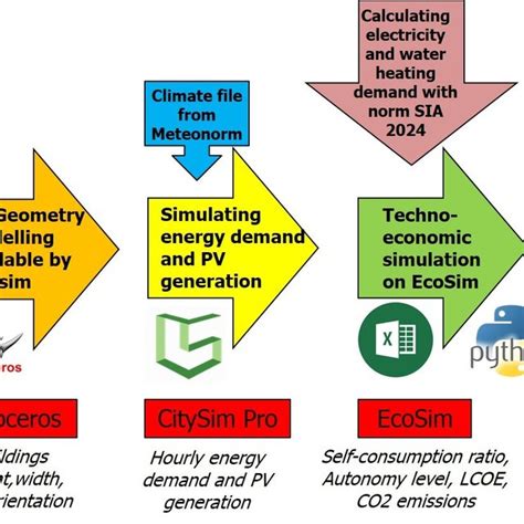 Graphical Representation Of The Workflow Download Scientific Diagram