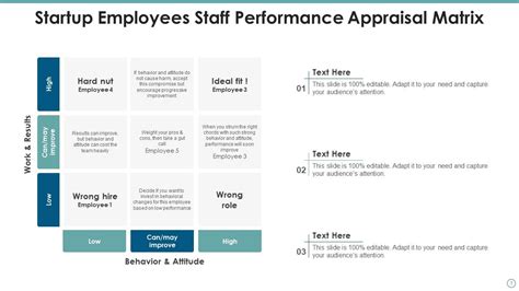 Staff Matrix Powerpoint PPT Template Bundles Presentation Graphics Presentation PowerPoint