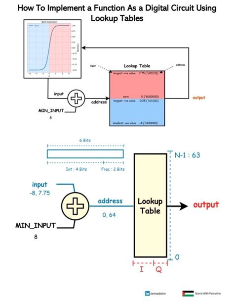 amr adel on linkedin hardware design of deeplearning algorithms ai cnn neural deeplearning…