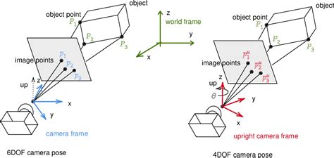 figure 1 from general techniques for approximate incidences and their application to the camera