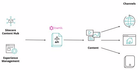 The Sitecore Experience Edge Headless Content Delivery At Scale Konabos
