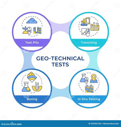 Geotechnical Tests Infographic Circles Flowchart Vector Illustration 349452108