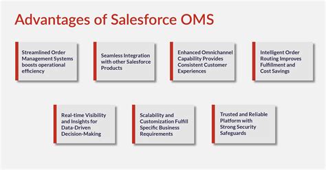 A Complete Guide To Salesforce Order Management System