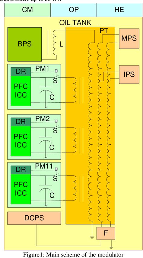 Figure 1 From Solid State Modulator For Linear Accelerators Semantic Scholar