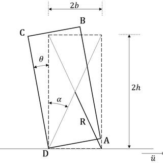 Model Of Analyzed Non Slender Rigid Rectangular Block Download Scientific Diagram