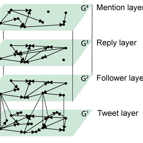 Shap Values Analysis On Bee Swarm Summary Plot Illustrating Impact On