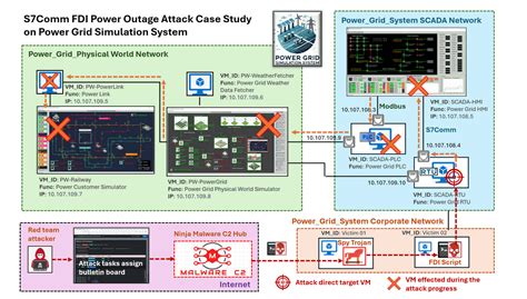 Python Deserialization Attack Introduction How To Build A Python