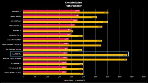 Asus Rog Ally Review So Close To Being The Perfect…