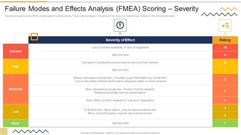 Failure Modes And Effects Analysis FMEA Scoring Severity FMEA Techniques For Process Assessment