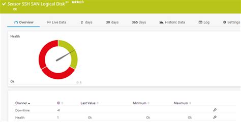 Ssh San Logical Disk Sensor Prtg Manual