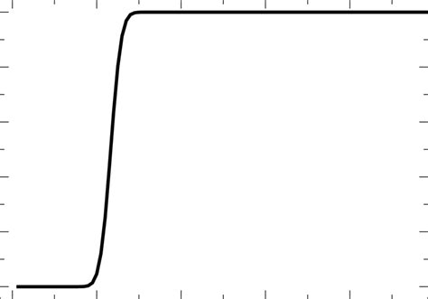 Source Time Function Used To Compute The Strong Motion Cases S 1 And S