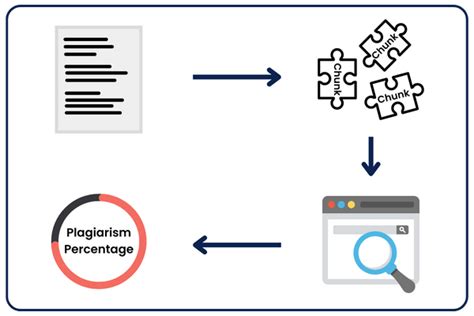 How To Build A Plagiarism Detector Using Python Part 1 Hasan Aboul Hasan