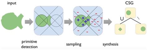 Reverse Engineer D Models To Create Customized Design Engineering
