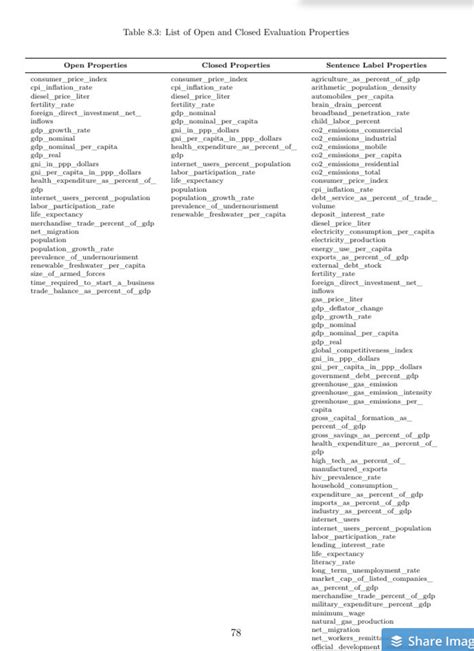 Tables Multiple Nested Tabular Within Longtable Environment Tex