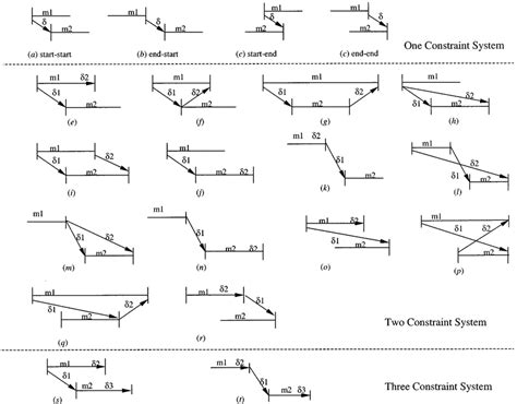 Temporal Constraint Set Download Scientific Diagram