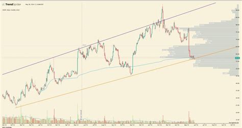 Shopify Looks Ready Rwallstreetbets