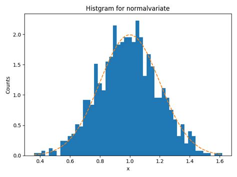 Pythonランダムな数値の生成方法randomモジュールの使い方 Hbk project