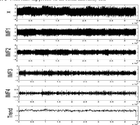 Figure 2 From Fuzzy C Means Method With Empirical Mode Decomposition For Clustering Microarray