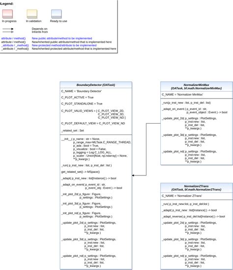 Oa Streams Tasks Data Preprocessing — Mlpro Documentations 144