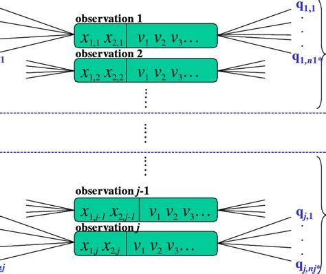 Data Ageing Relationship Between A Sample Drawn In Period T And A Download Scientific Diagram