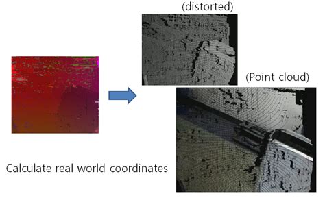 Github Weepingclown Obstacledetection Obstacle Detection Using