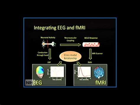 multimodal functional neuroimaging part i youtube