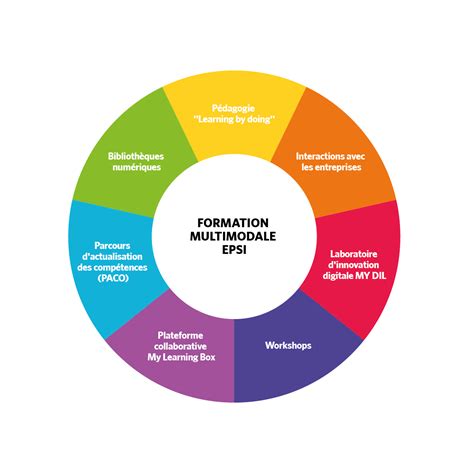 Approche Pédagogique Epsi