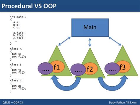 Object Oriented Programming Introduction Ppt