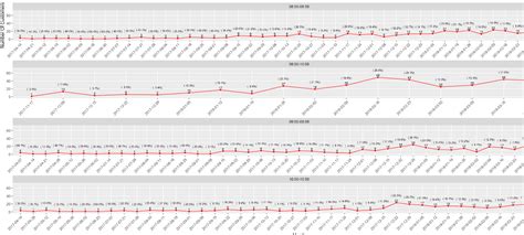 R Writing The X Axis Label On All Facets Without Scaling Stack Overflow