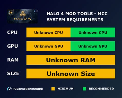 Halo 4 Mod Tools Mcc System Requirements Pcgamebenchmark