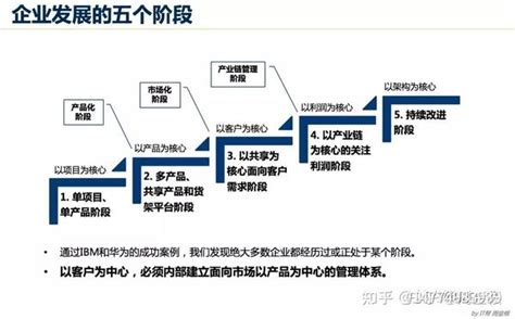 产品研发体系 产品研发部体系建设 产品研发技术规划和技术体系建设 Ipd咨询 知乎