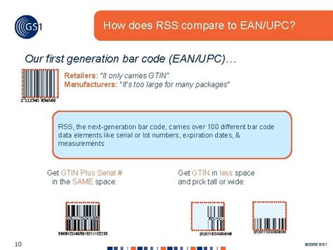 The Ubiquitous Upc Gs 1 User Driven Standards