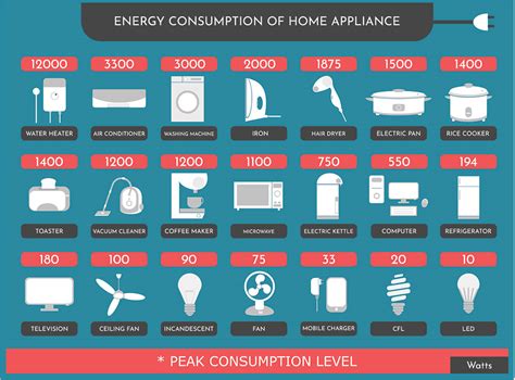 Dehumidifier Power Efficiency Do Dehumidifiers Use A Lot Of Electricity