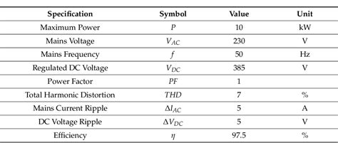 Figure 1 From Optimal Design Of A Single Phase Bidirectional Rectifier Semantic Scholar