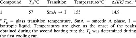 Phase Transition Temperatures A Of 1 Download Table