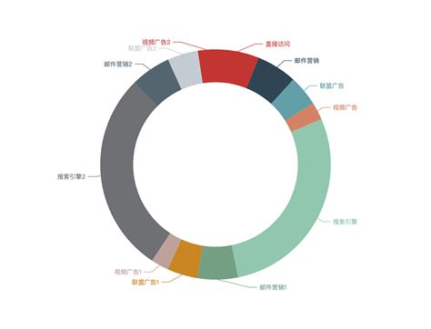 饼图相邻区域颜色重复和工具栏想法 · Issue 12766 · Apacheecharts · Github