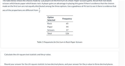 Solved Calculate The Chi Square Test Statistic And The Chegg