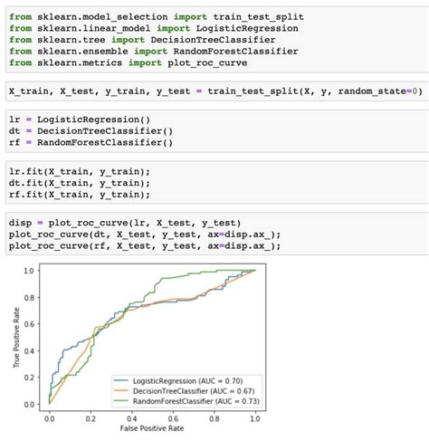 sklearntips machinelearning python datascience kevin markham
