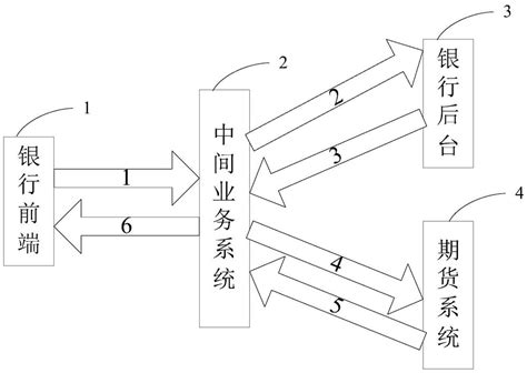 A Method Device And System For Maintaining Transaction Consistency