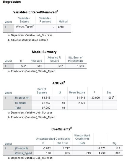 Solved Use The Output To Write The Regression Eq SolutionInn