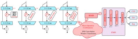 Bearing Detr A Lightweight Deep Learning Model For Bearing Defect