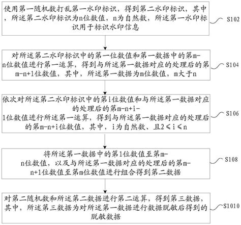 Data Desensitization Method And Device Storage Medium And Electronic