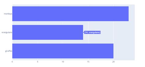 用python的plotly画出炫酷的数据可视化含各类图介绍 Csdn博客