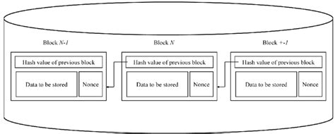 Conceptual Illustration Of Blockchain Download Scientific Diagram