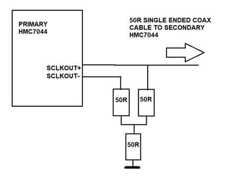 HMC7044 Driving RFSYNCIN With Single Ended DC Coupled Pulse Q A Clock And Timing EngineerZone