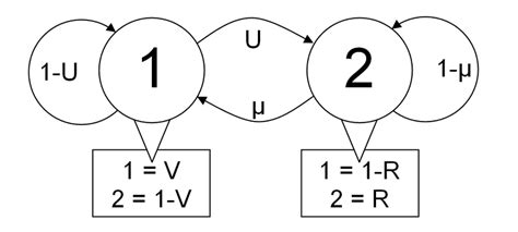 Example Of A Hidden Markov Process Download Scientific Diagram