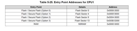 Tms320f28388d Entry Point At Device Boot Mode C2000 Microcontrollers